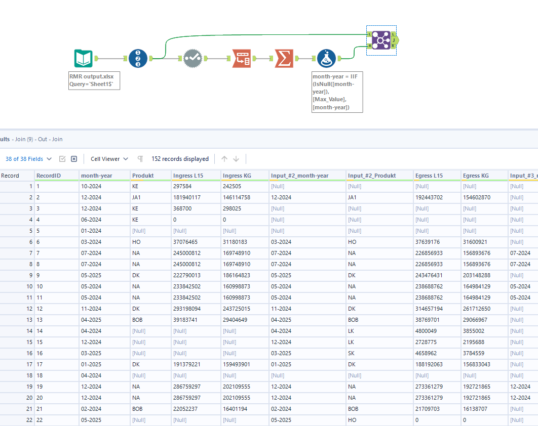 Solved Join Dates From 8 Different Columns Alteryx Community