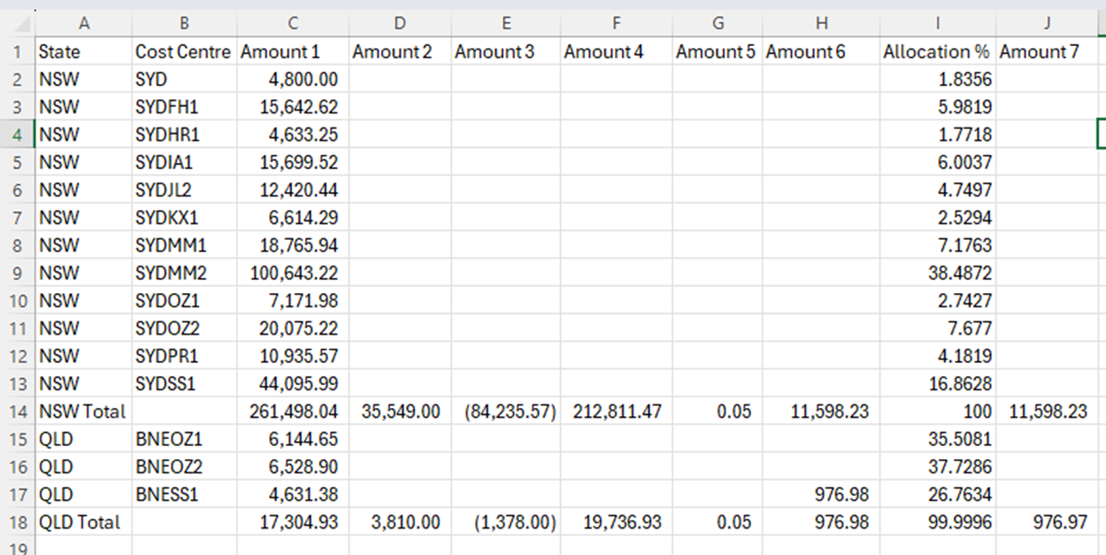 Solved: Formula to calculate allocation base on % of a Tot... - Alteryx Community