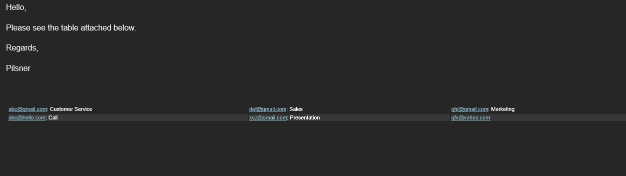 Solved: Render tool with structured text - Alteryx Community