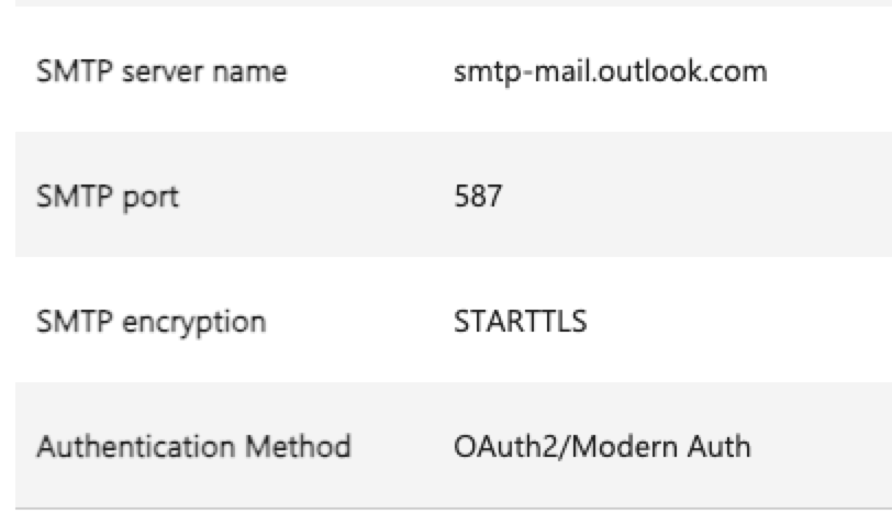 Solved: TimeOut reached in the e-mail tool - Alteryx Community