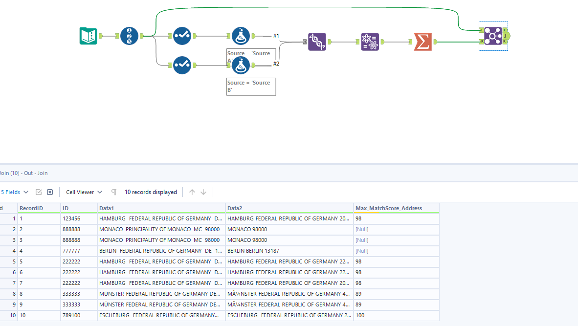 Solved: Address match using Fuzzy Match - Alteryx Community