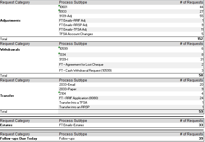 Solved: Summary Report - Alteryx Community