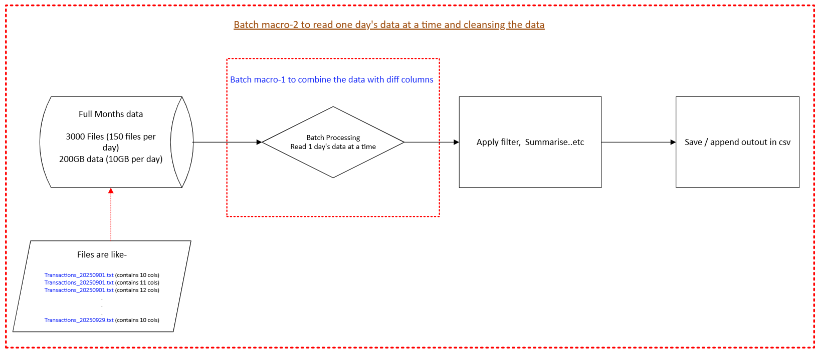 Solved Help Needed With Creating Batch Macros For Combini Alteryx Community