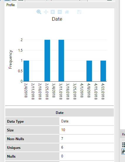 Data Profiling Dates - Alteryx Community