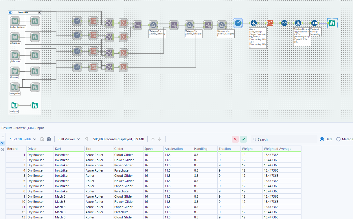 Challenge #498: Not Your Average Mario Kart - Page 2 - Alteryx Community