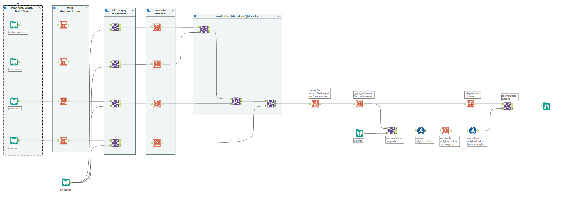 Challenge #498: Not Your Average Mario Kart - Page 2 - Alteryx Community