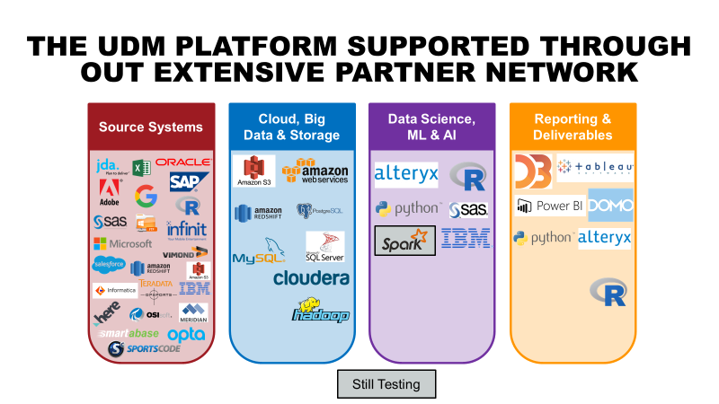 Universal Data Model - Powered by Alteryx - Alteryx Community