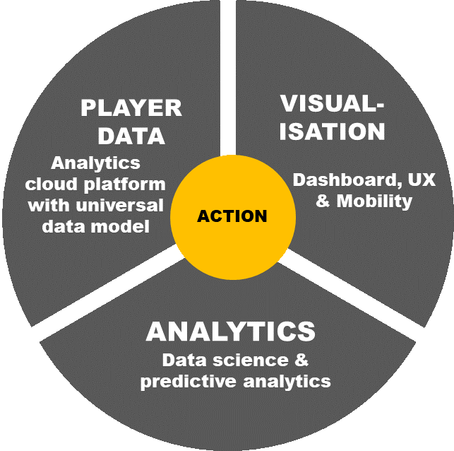 Universal Data Model - Powered by Alteryx - Alteryx Community