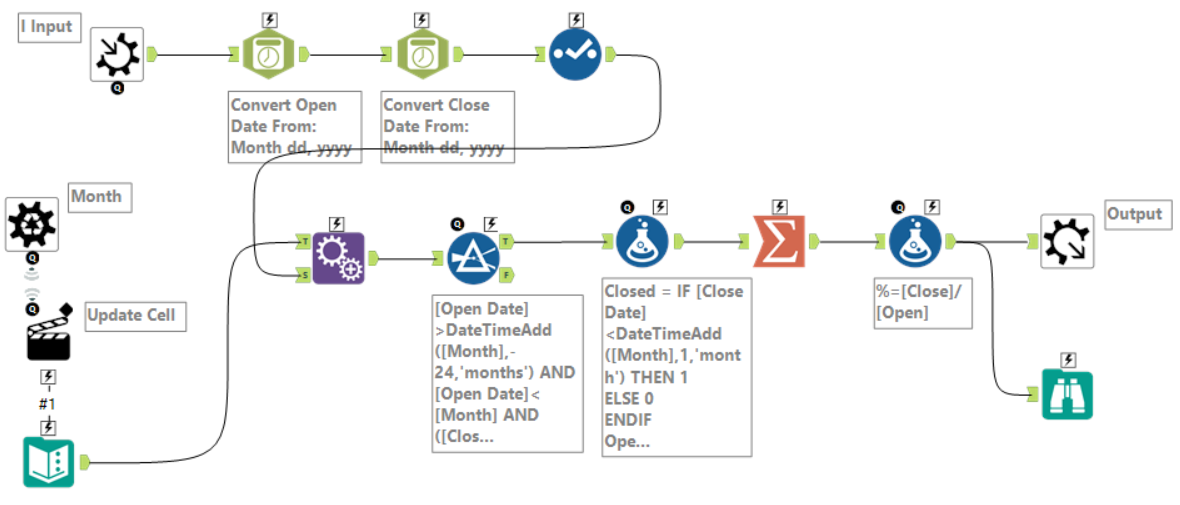 Challenge #39: Trouble Shooting a Broken Macro - Alteryx Community