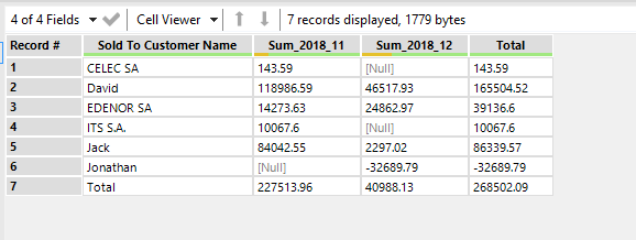 Solved: Creating pivot table with filters like Excel - Alteryx Community
