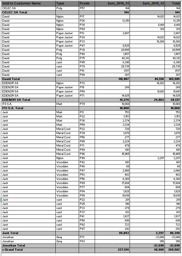 Solved: Creating pivot table with filters like Excel - Alteryx Community