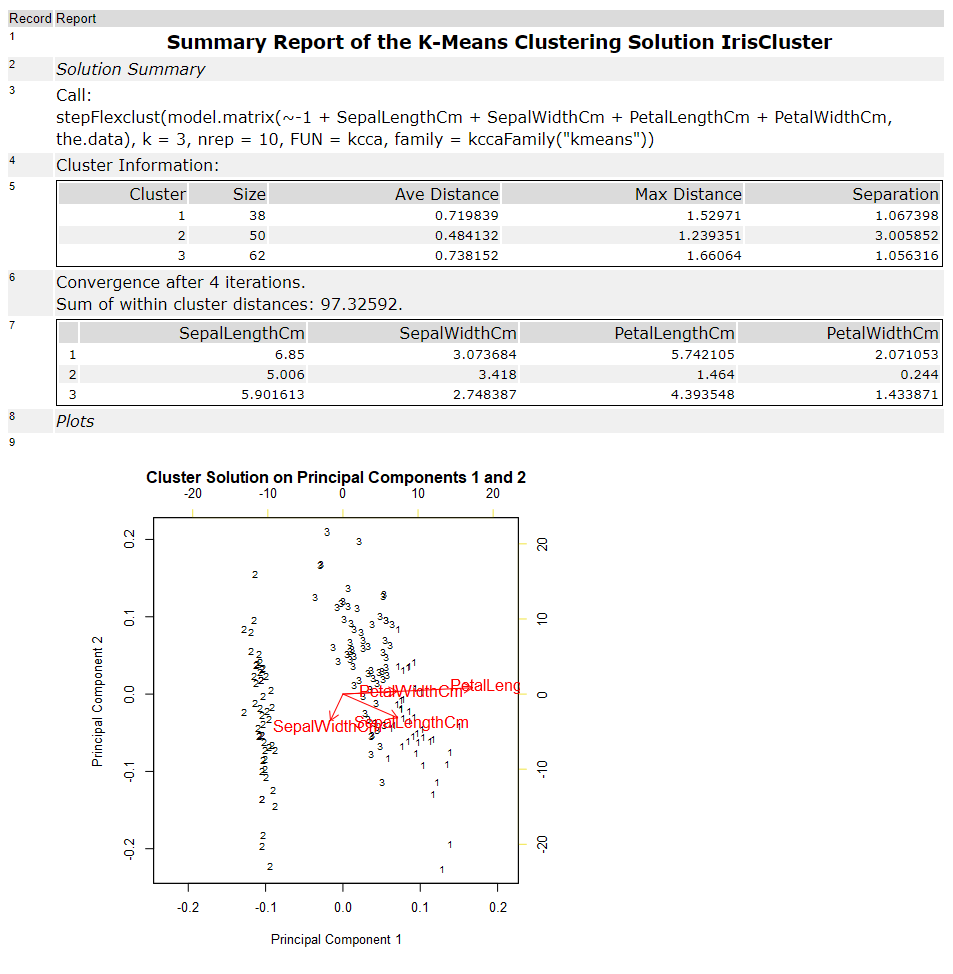 Tool Mastery | K-Centroids Cluster Analysis - Alteryx Community