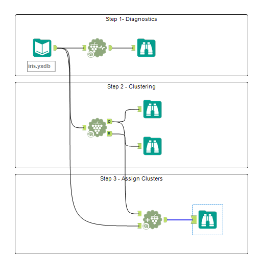 Tool Mastery | K-Centroids Cluster Analysis - Alteryx Community