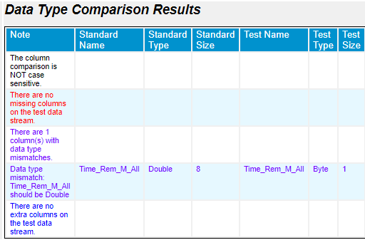 Solved: Iterative Macro Output mode confusion - Alteryx Community