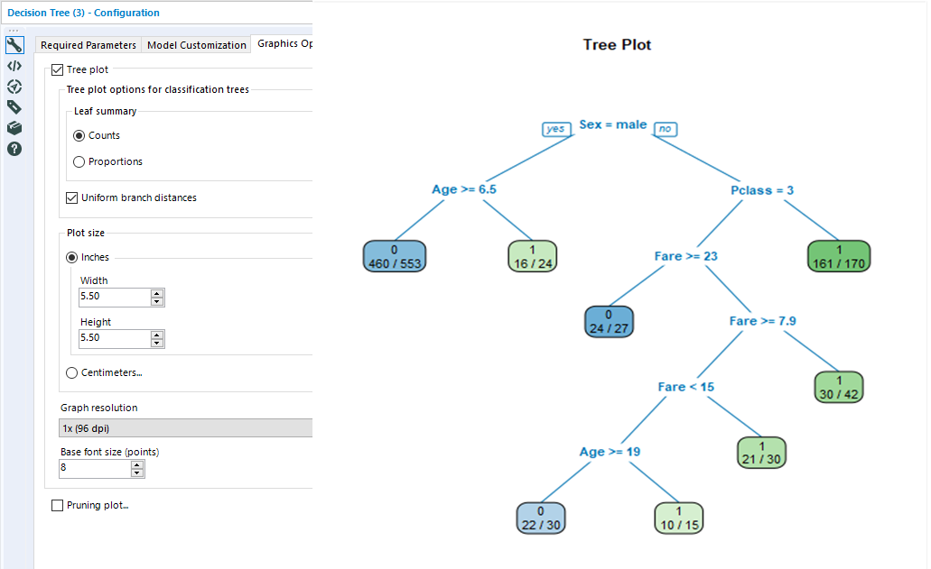 Decision Tree output (tree graph) - Alteryx Community