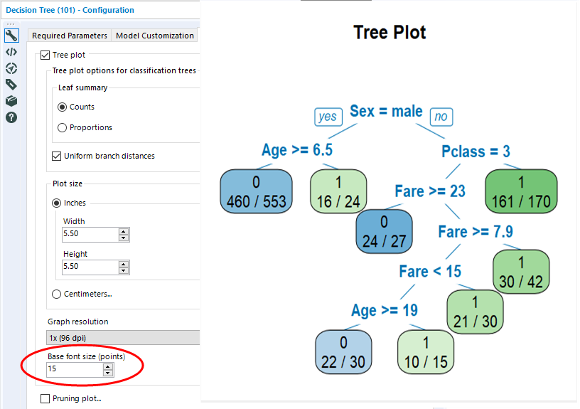 Decision Tree output (tree graph) - Alteryx Community