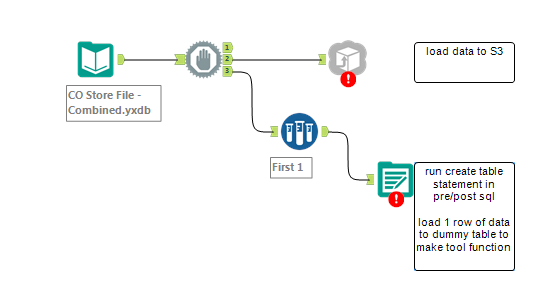 Solved: Create External Table in Athena using Dynamic Inpu... - Alteryx ...