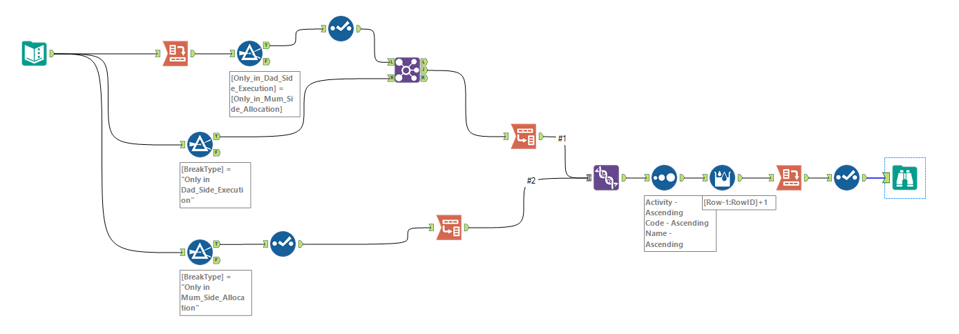Solved: Workflow Help - Alteryx Community