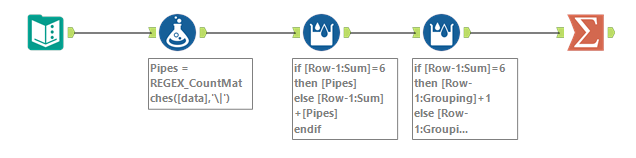 Solved: Concatenate shifted data - Alteryx Community