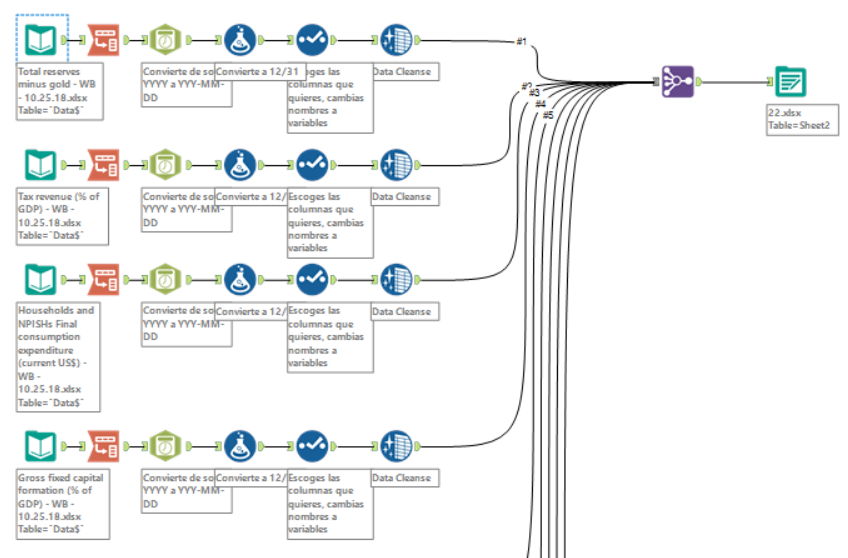 Solved: Create a macro or automate a workflow? - Alteryx Community