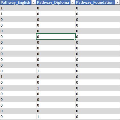 Solved: Create new field based on values in multiple colum... - Alteryx Community