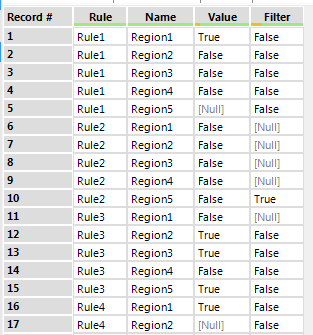 Solved: Transpose fields based on condition - Alteryx Community