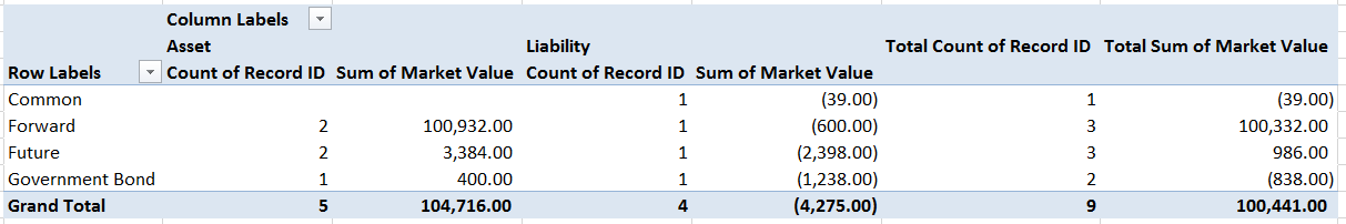 Solved: Excel Pivot Table with multiple rows and columns - Alteryx Community