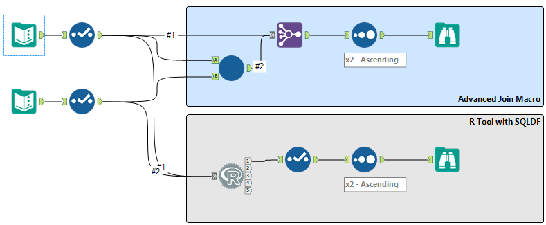 Solved: Advanced Join Question - Alteryx Community