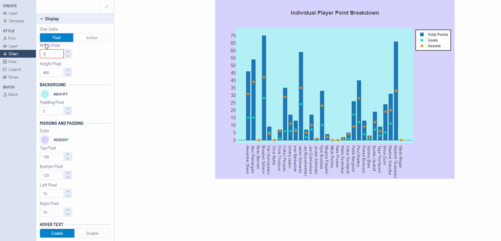 Tool Mastery | Interactive Chart - Alteryx Community