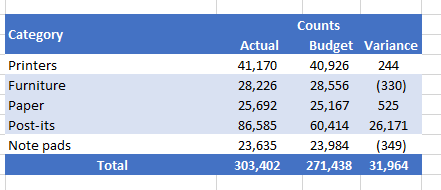 Solved: How to add a subtotal row to sum values belonging ... - Alteryx Community