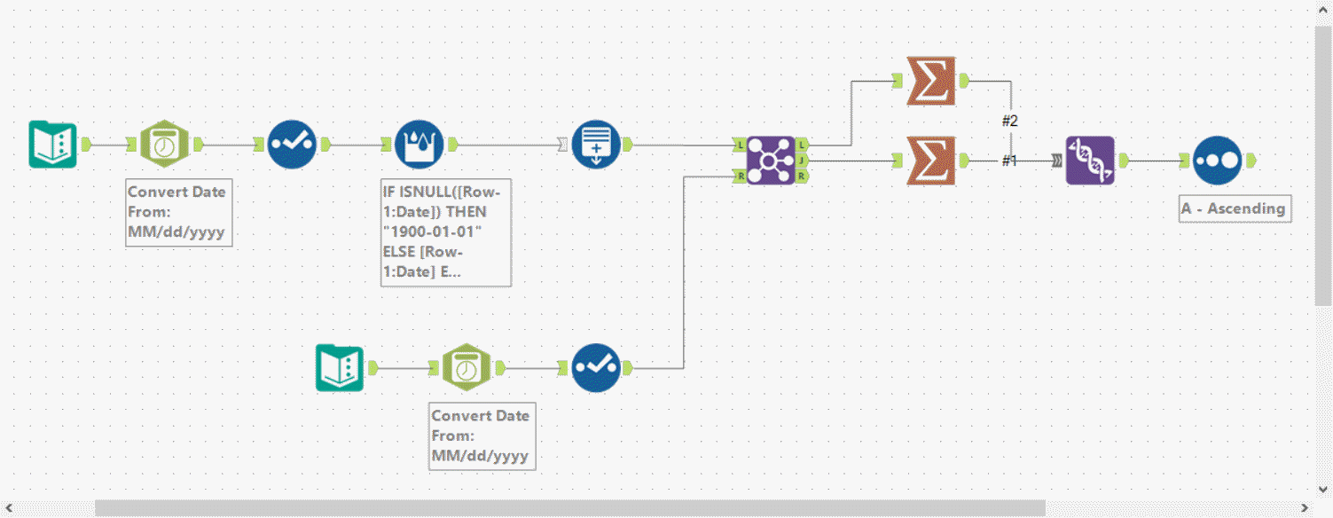 Solved: Join Two Sets of Date - Alteryx Community
