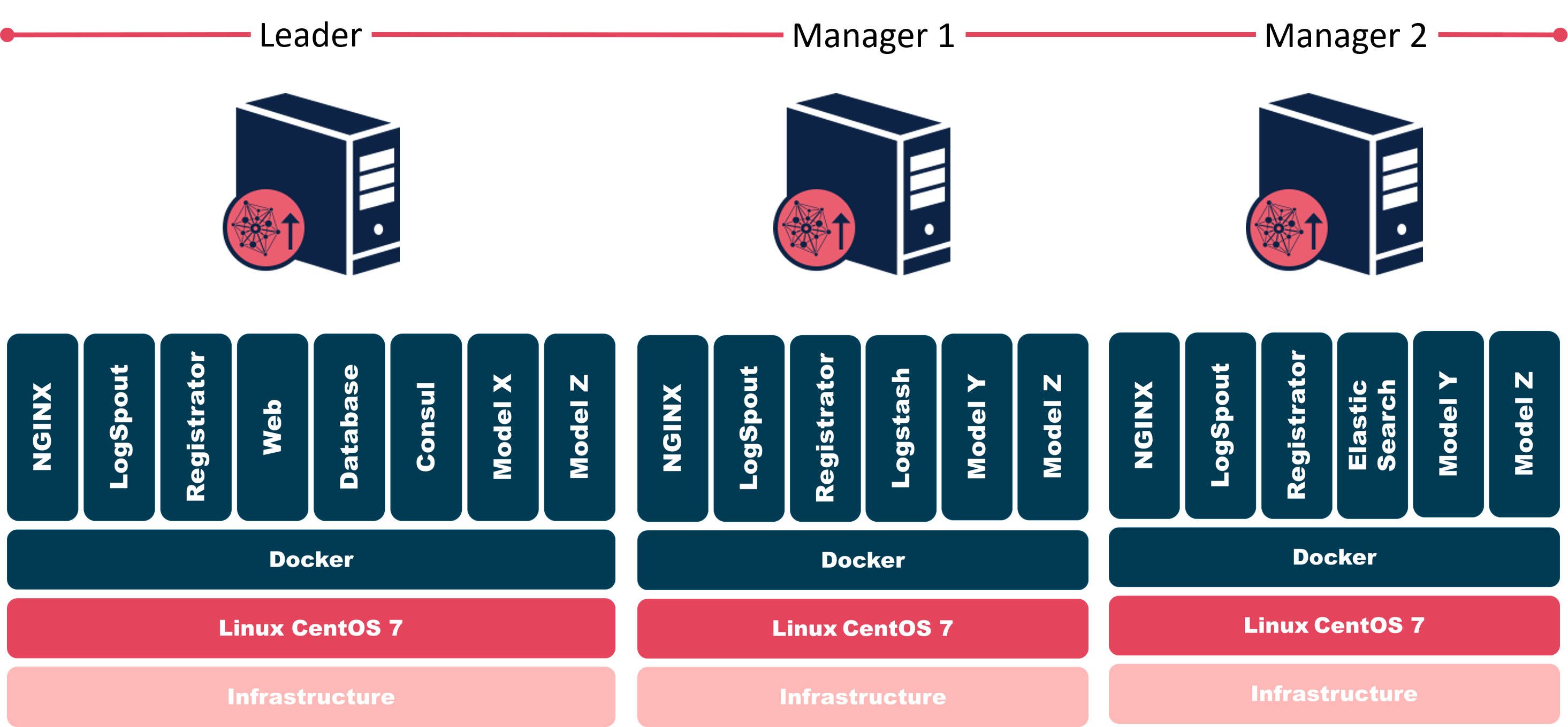 An Overview of Promote's Architecture - Alteryx Community