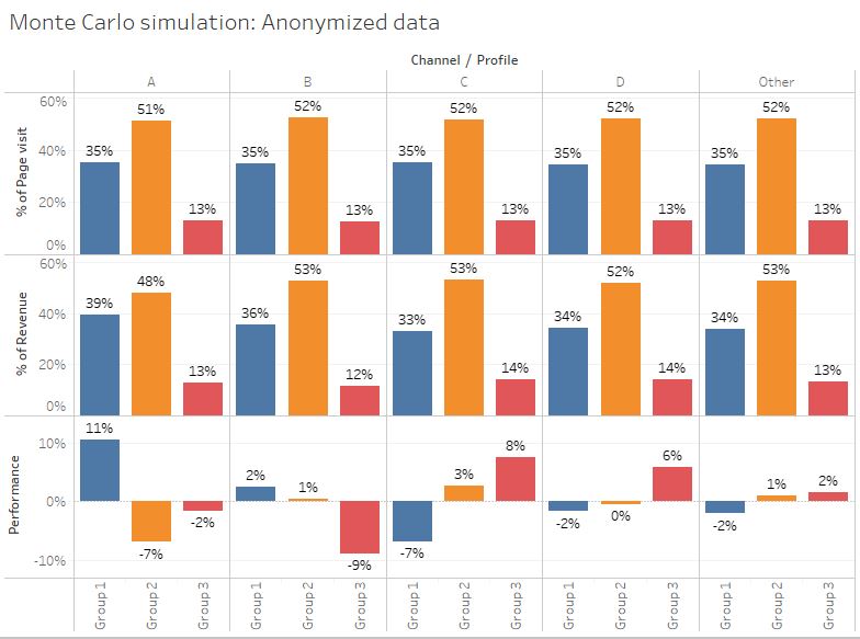 Solved: Monte Carlo simulation sampling - Alteryx Community