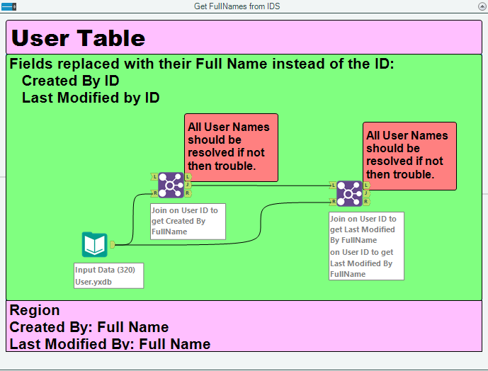 Combine the Container and Comment Tools - Alteryx Community