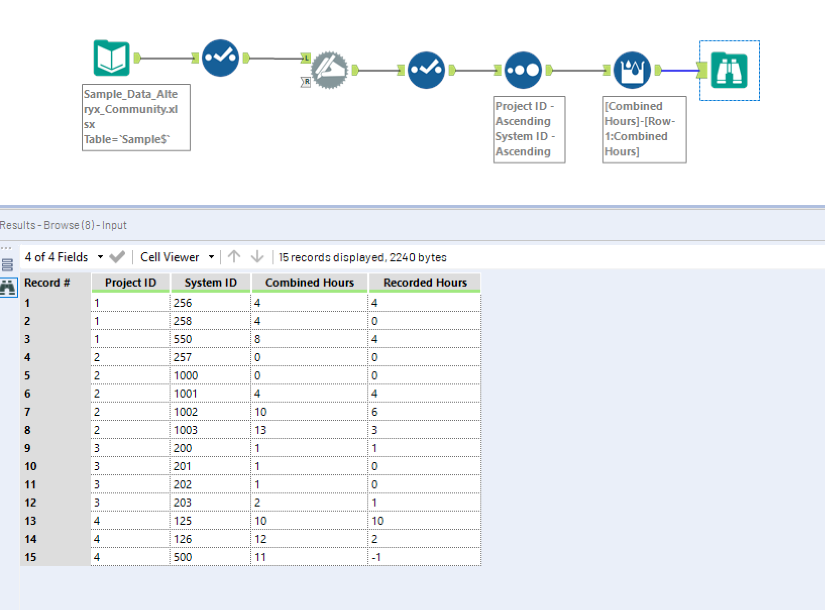 Solved: Create Calculated Field that Subtracts Field 1 fro... - Alteryx Community