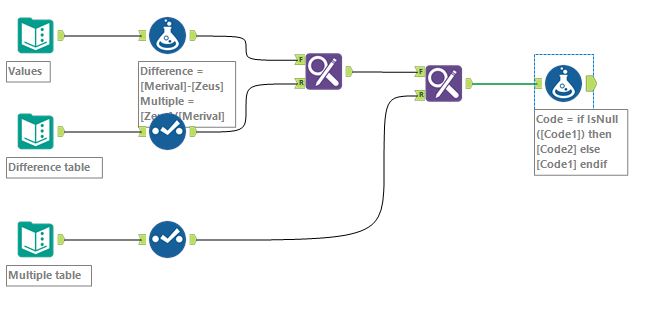 Solved Formula Conditions For Differences In Values Alteryx Community
