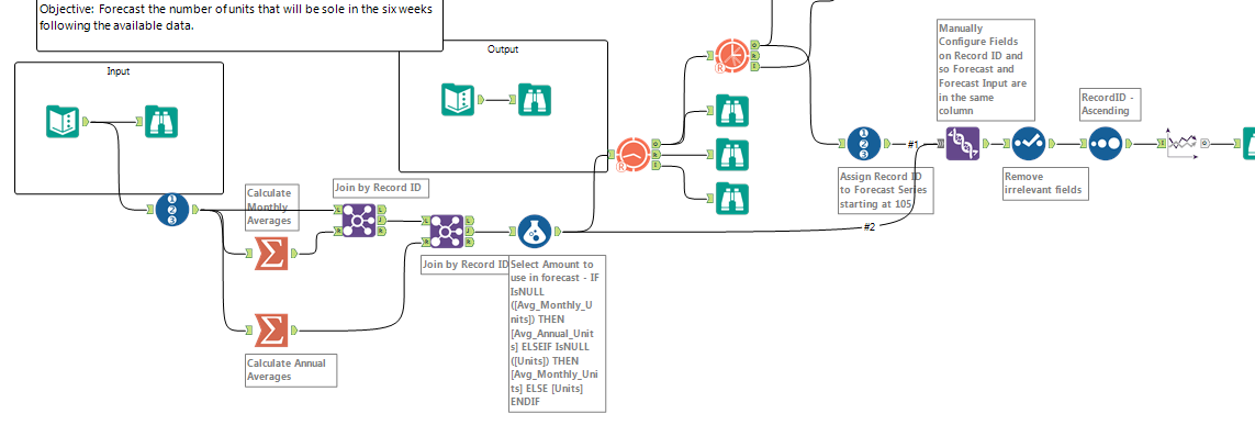 Challenge #24: ARIMA Time Series - Alteryx Community
