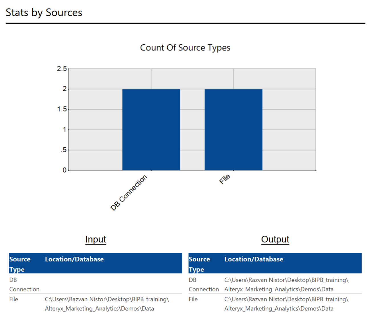 Auto Documentation - Alteryx Community