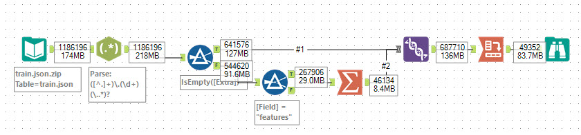 Solved: Converting Complicated JSON to csv - Alteryx Community