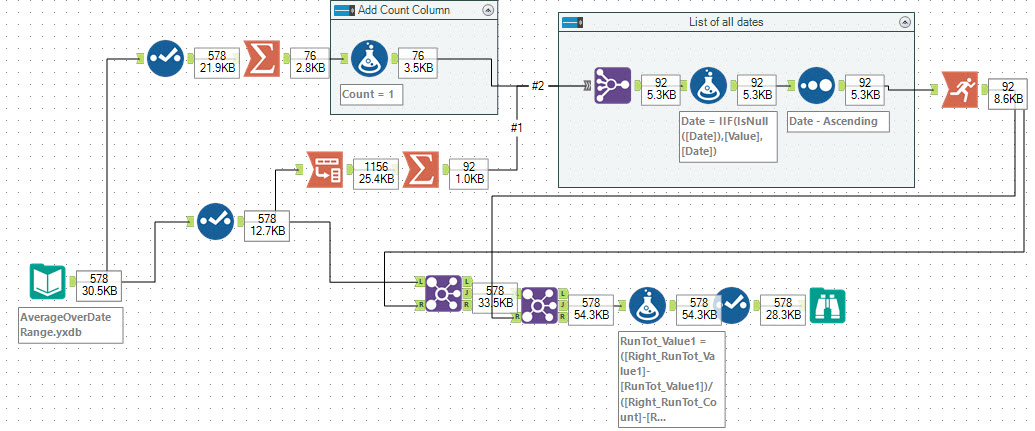 Solved: Moving average calculation over a date range - Alteryx Community