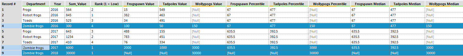 Solved Batch Macro And Multiple Filters To Create Ranks Alteryx Community