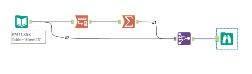 Solved: Sum of rows across - Alteryx Community