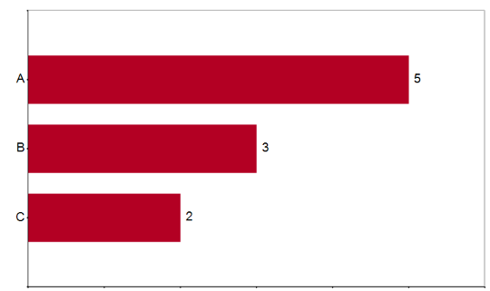 Solved: Interactive Chart Tool: add data labels to bar cha... - Alteryx ...