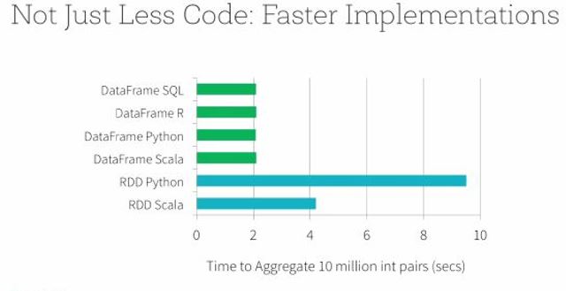 Tackle your Big Data Use Cases with Alteryx in-Dat... - Alteryx Community