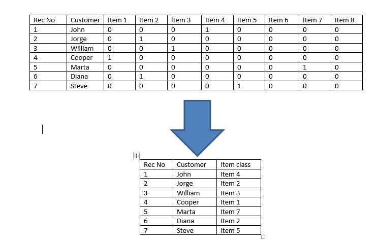 Solved: Converting Item Binary classification to it's Sour... - Alteryx Community