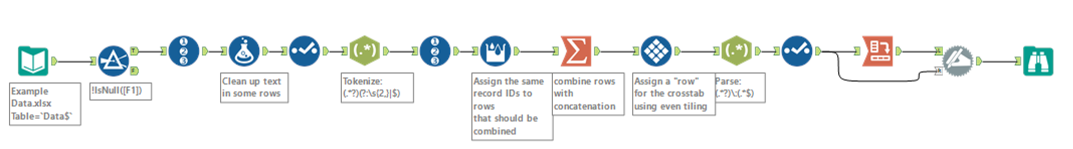 Solved Parsing Unstructured Data From Rows And Columns In Alteryx Community 9021