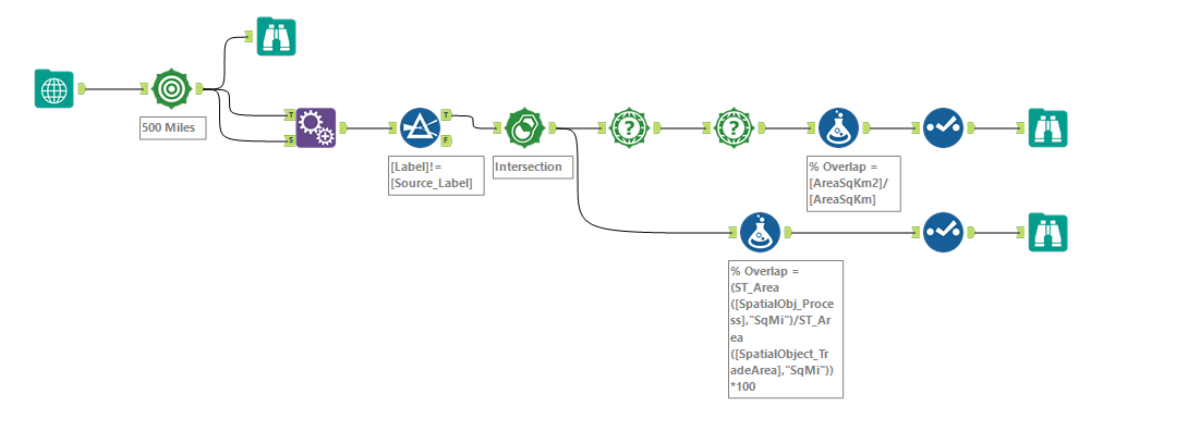Solved: % of Spatial Polygon Overlapping Another Polygon - Alteryx ...