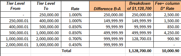 Solved: Tier Calculation - Alteryx Community