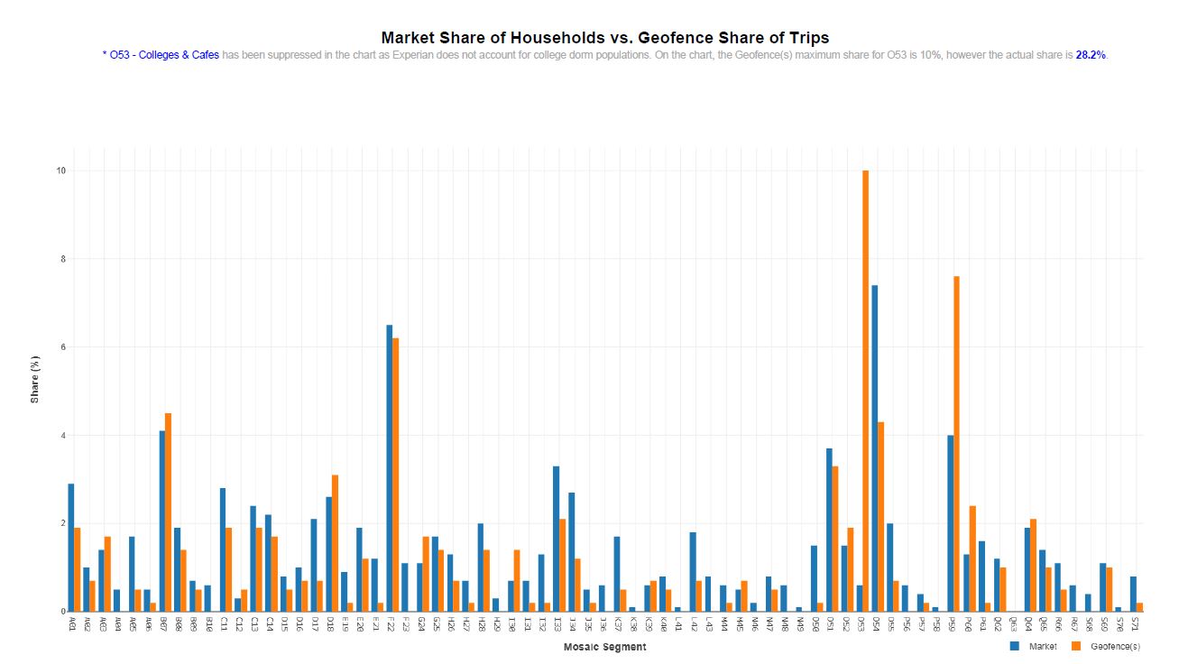 Solved: Interactive Chart Tool - Error Parsing Configurati... - Alteryx Community