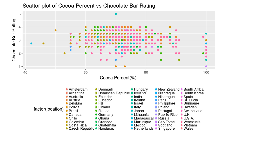 Improving Reporting tools - Alteryx Community